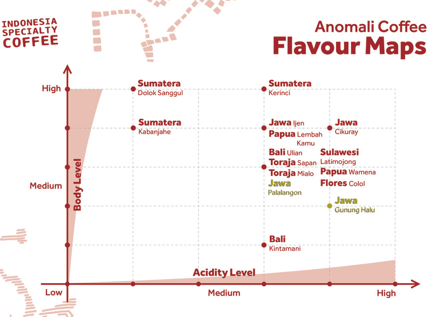 Anomali
